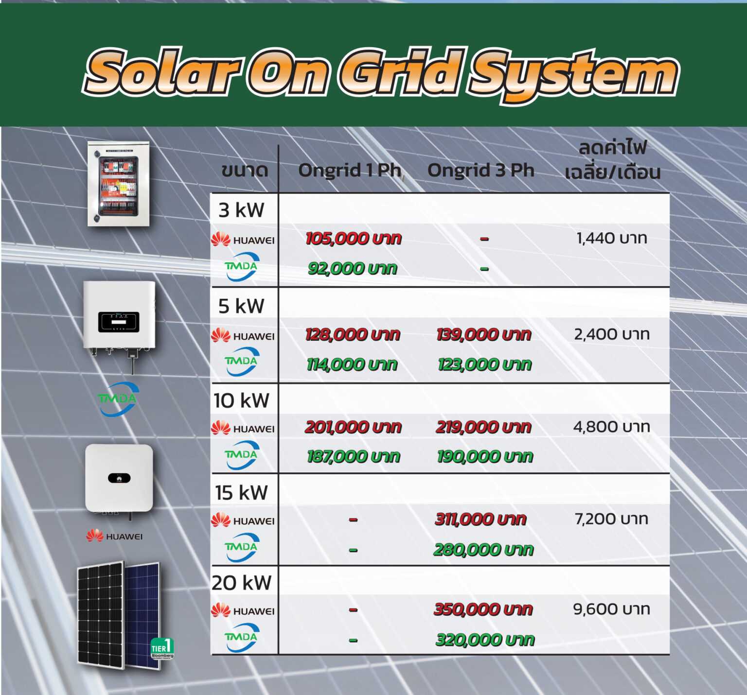 Solar On Grid System - Absolute Energy Limited